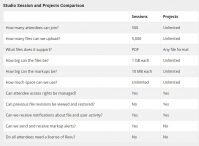 Bluebeam Studio Sessions Projects Comparison - Hagen Business Systems