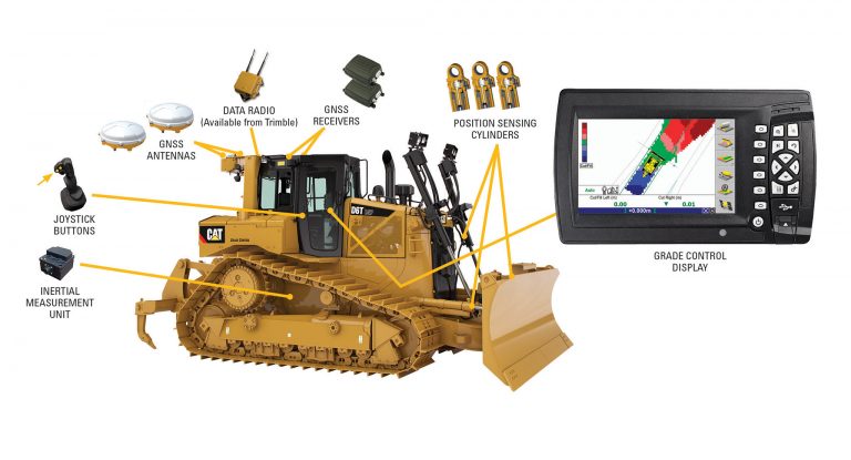 CAT Grade Control 3D - Hagen Business Systems